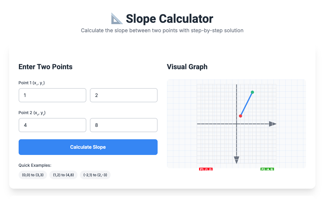 Slope Calculator – Calculate Line Slope Instantly