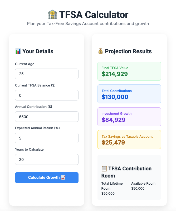 TFSA Calculator – Maximize Your Tax-Free Savings