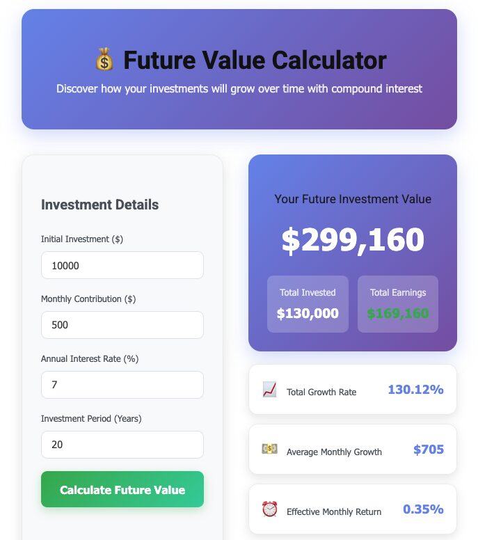 Future Value Calculator – Estimate Investment Growth Easily