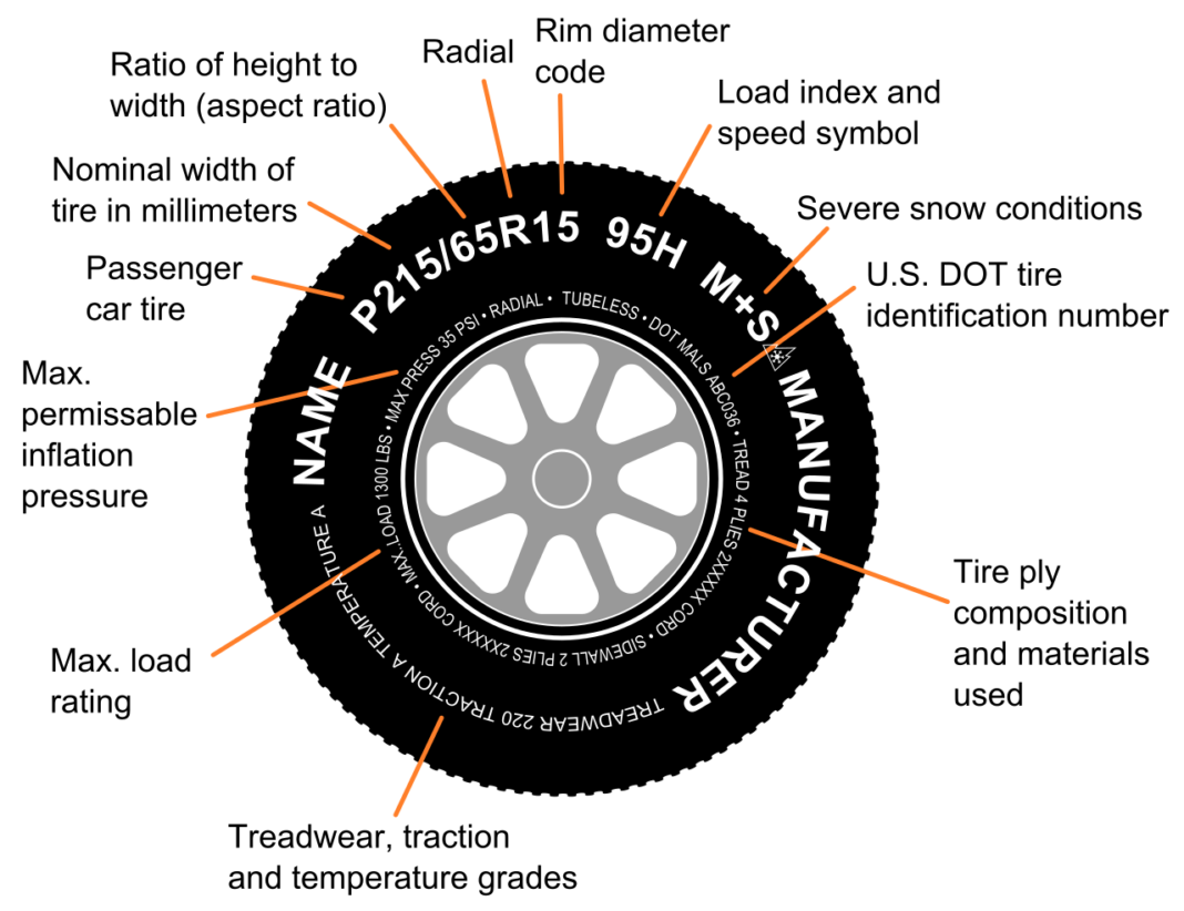 Tire Size Calculator – Read Tire Codes & Find Exact Sizes
